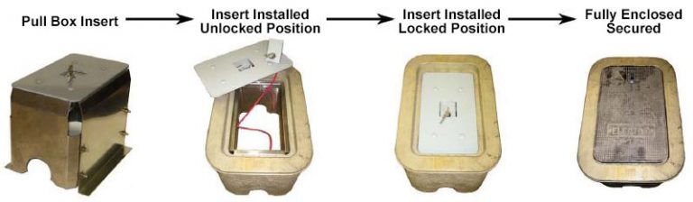 Lockable Covers - Design Concepts Inc